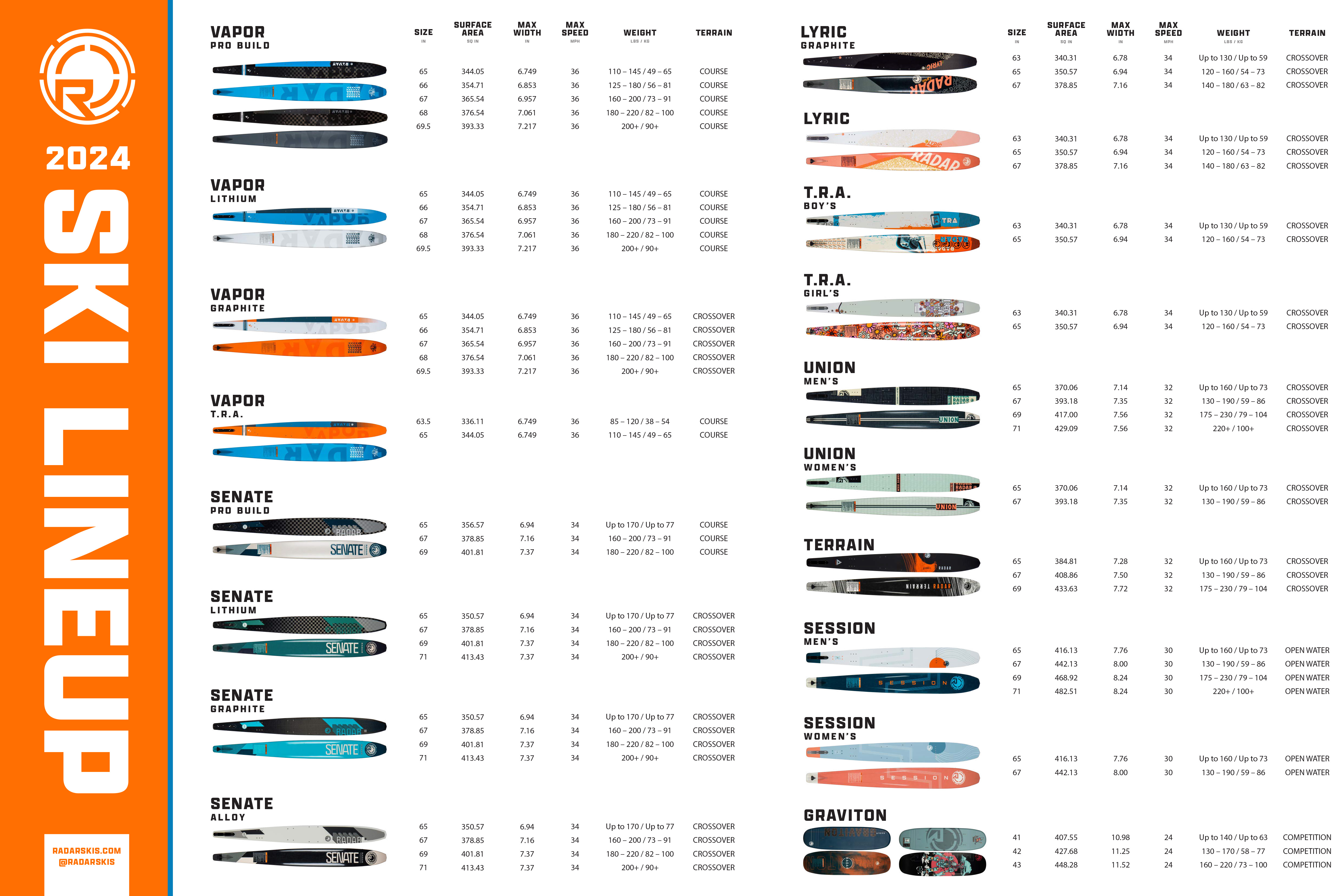 Radar Ski Technology | Radar Waterskis and Boating Accessories | Radar ...